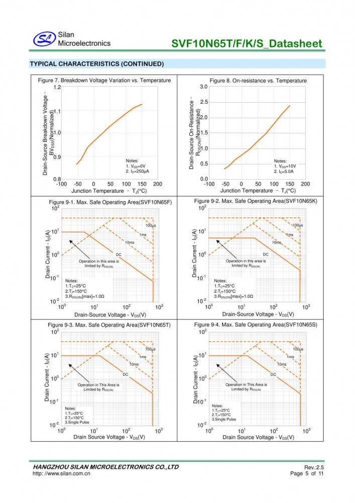 SVF10N65F datasheet page 5