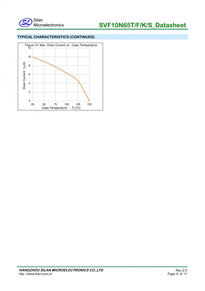SVF10N65F datasheet page 6