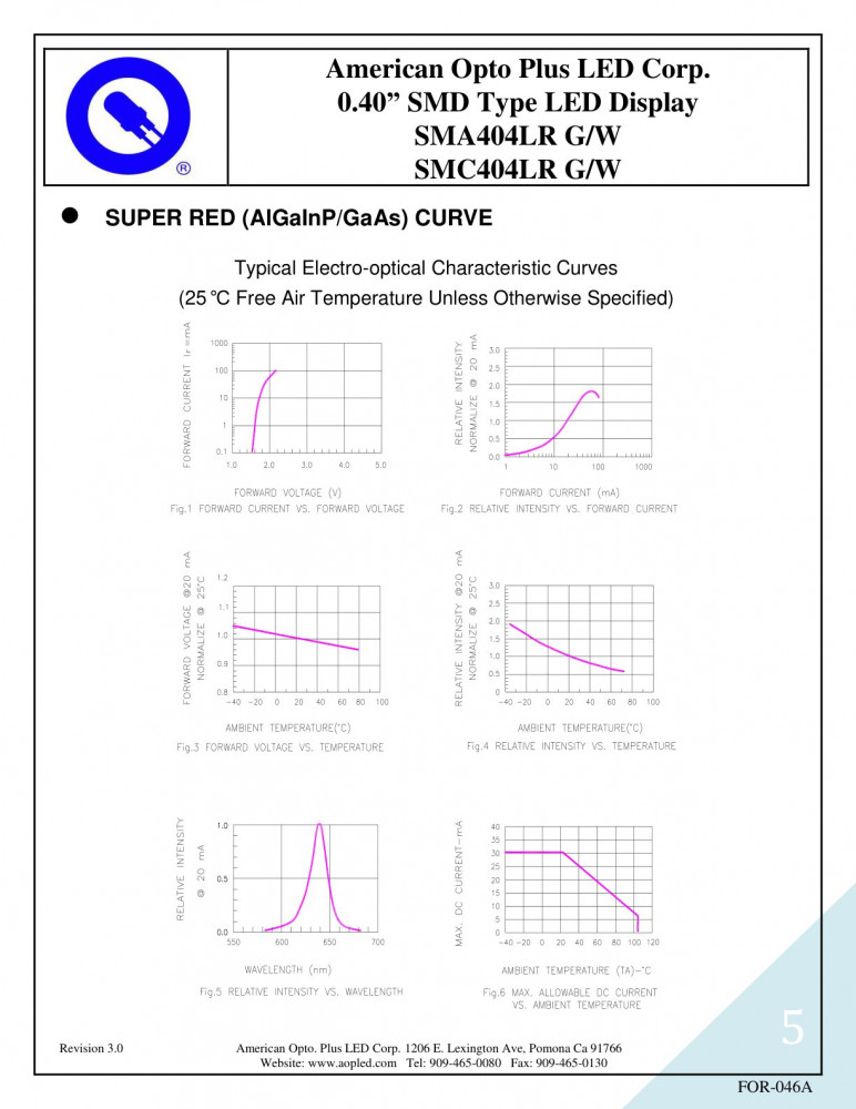 SMC404LR datasheet page 5