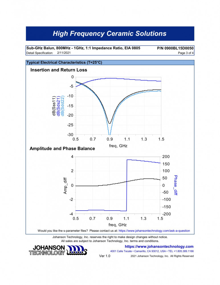 0900BL15D0050 datasheet page 3