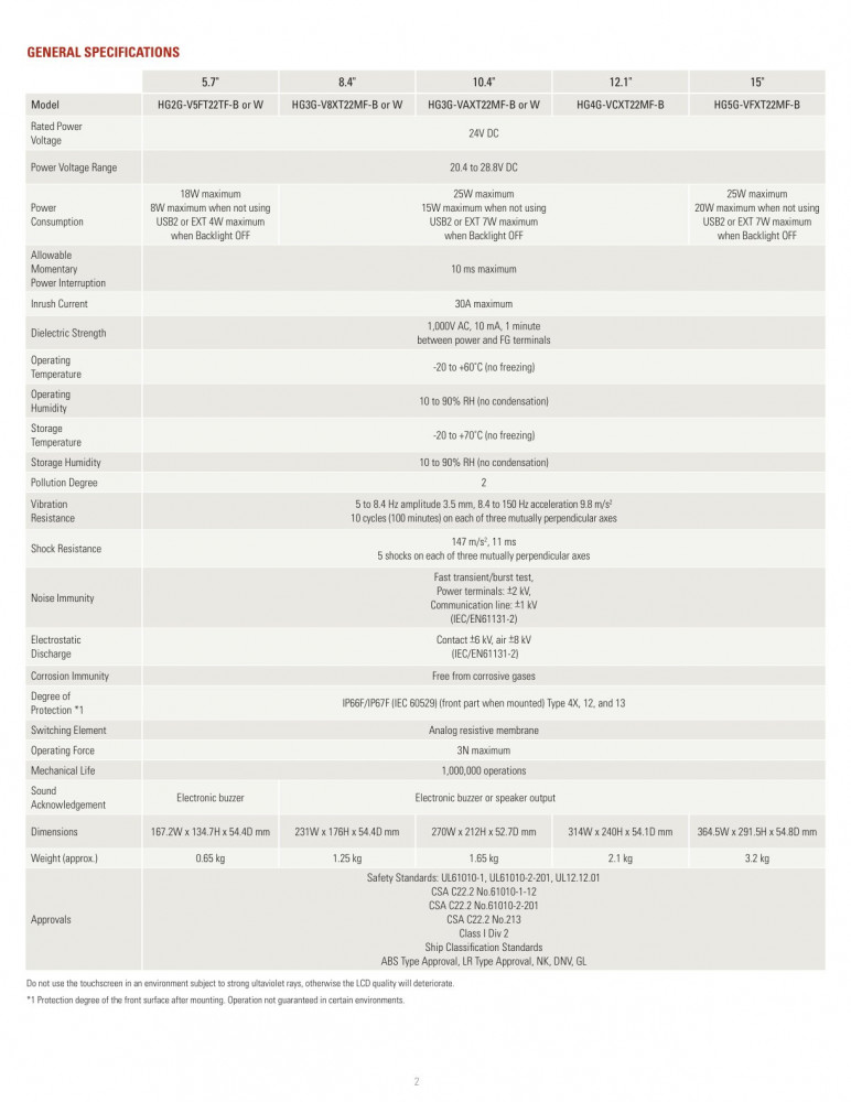 Product documentation page 2