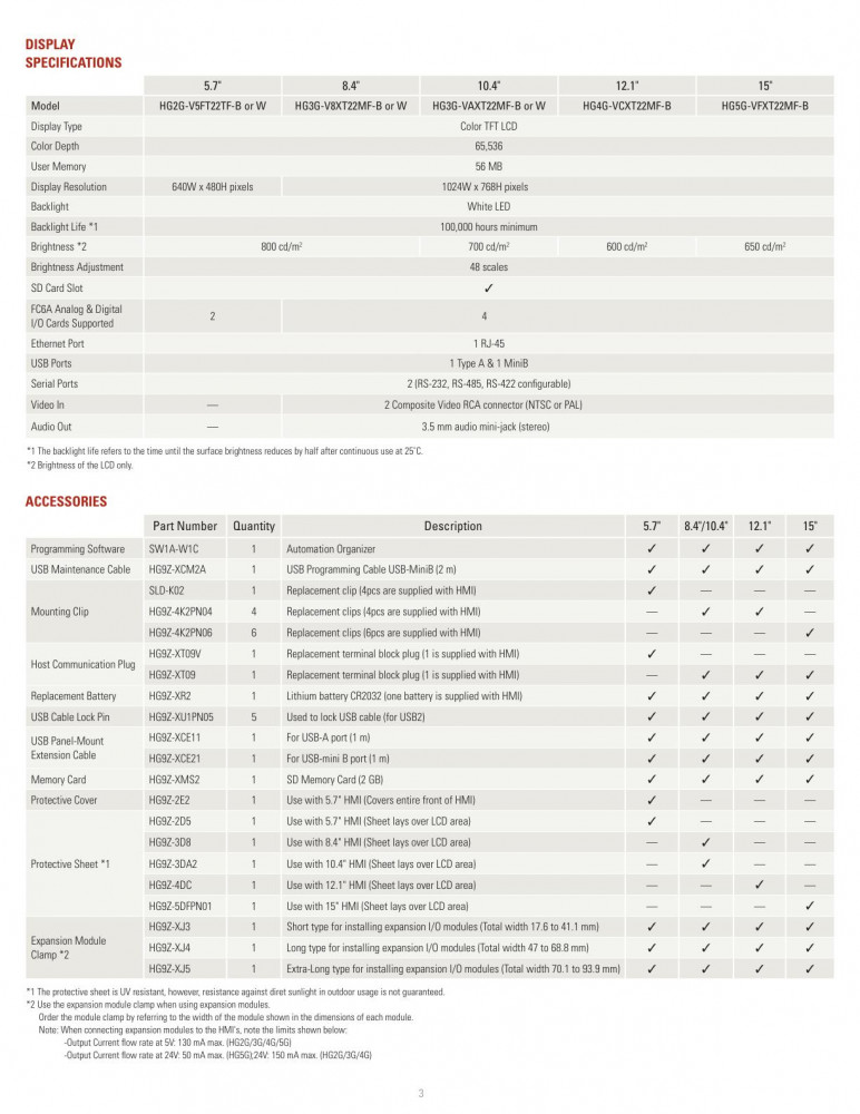 Product documentation page 3