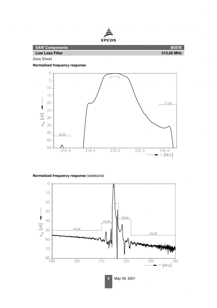 B3576 normalized frequency response