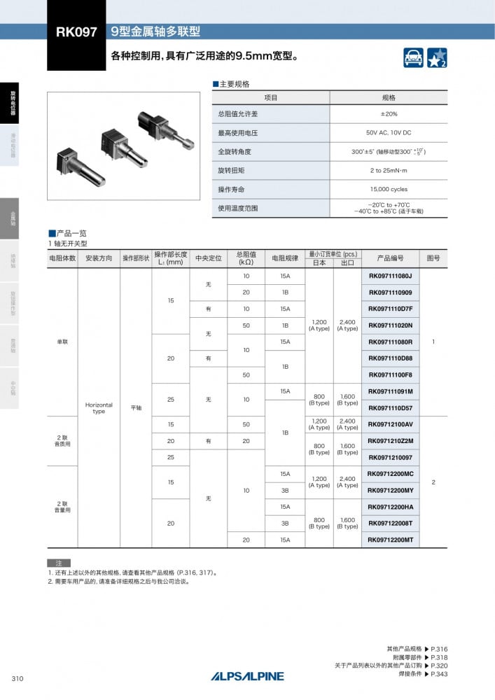 ALPSALPINE RK097 series document page 1