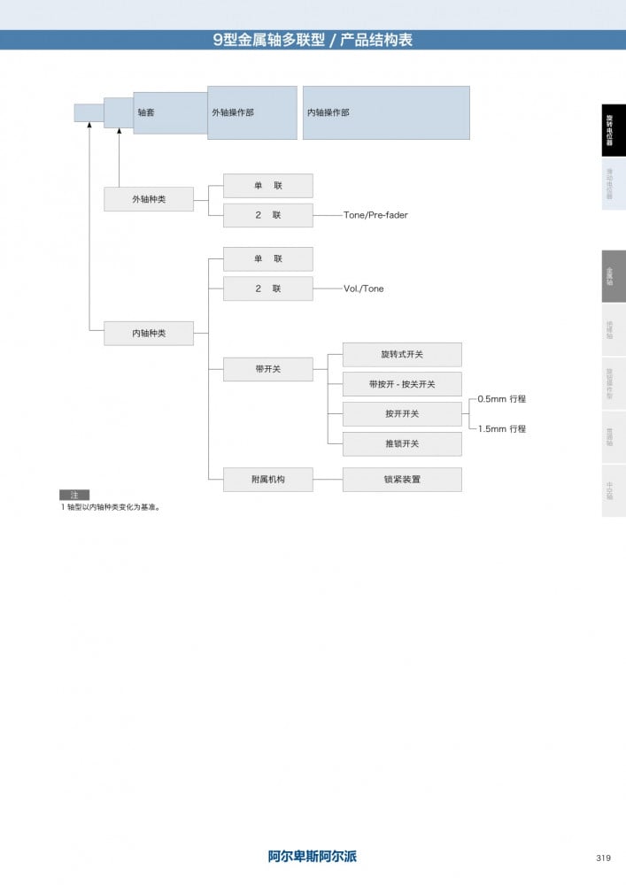 ALPSALPINE RK097 series document page 10