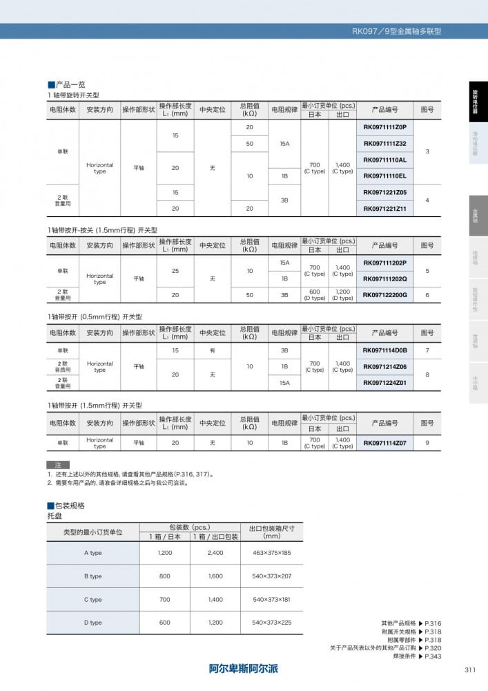 ALPSALPINE RK097 series document page 2