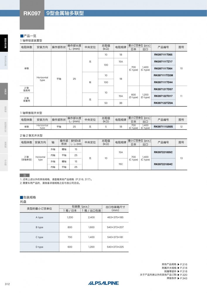 ALPSALPINE RK097 series document page 3