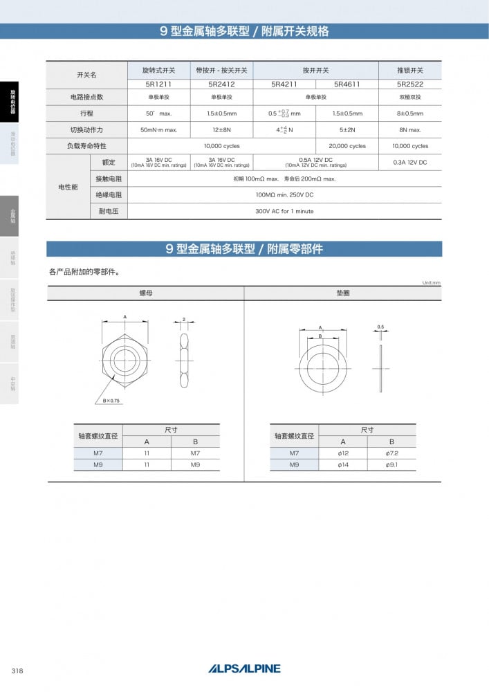 ALPSALPINE RK097 series document page 9