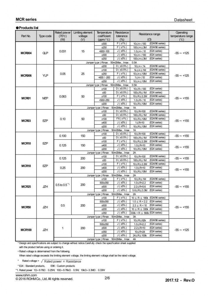 ROHM MCR series datasheet page 2