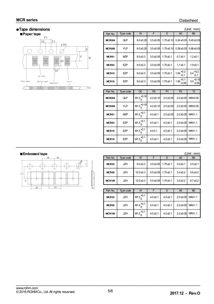 ROHM MCR series datasheet page 5