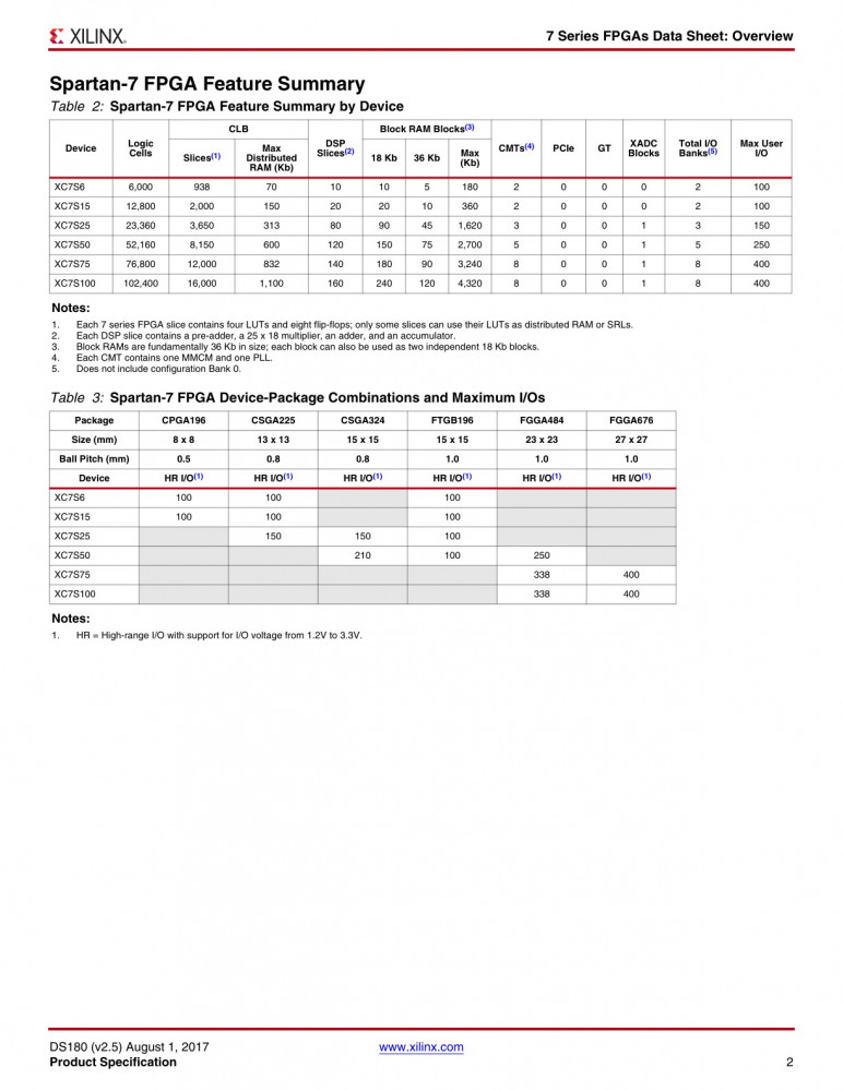AMD Xilinx DS180 page 2