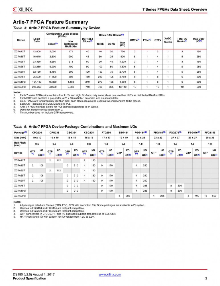 AMD Xilinx DS180 page 3