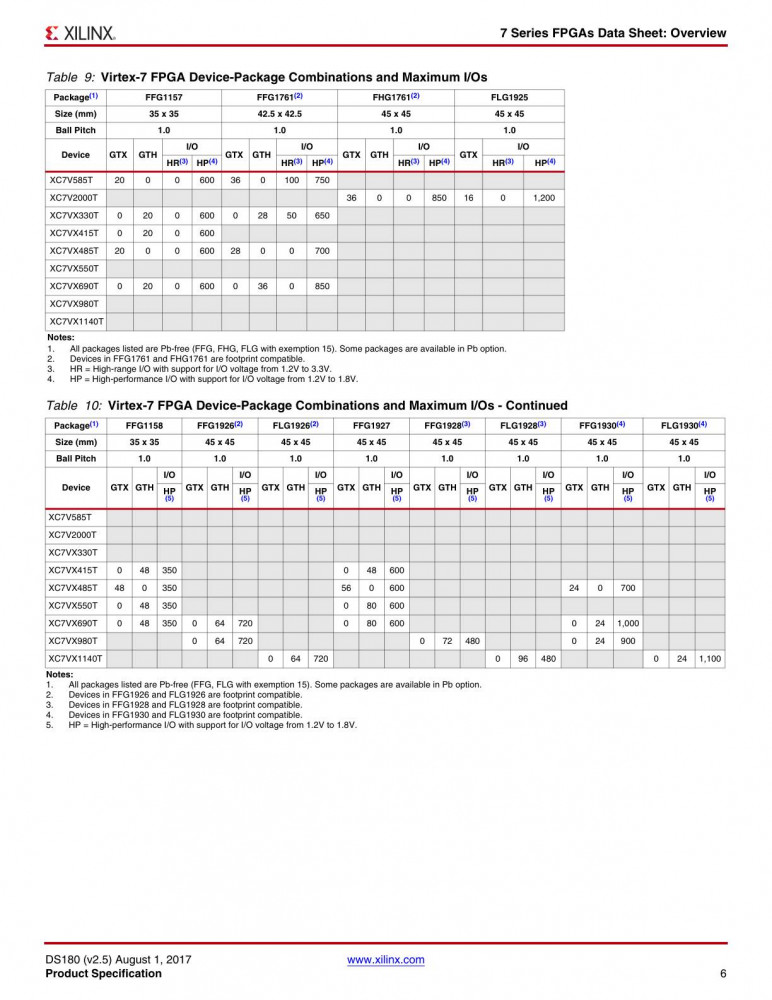 AMD Xilinx DS180 page 6
