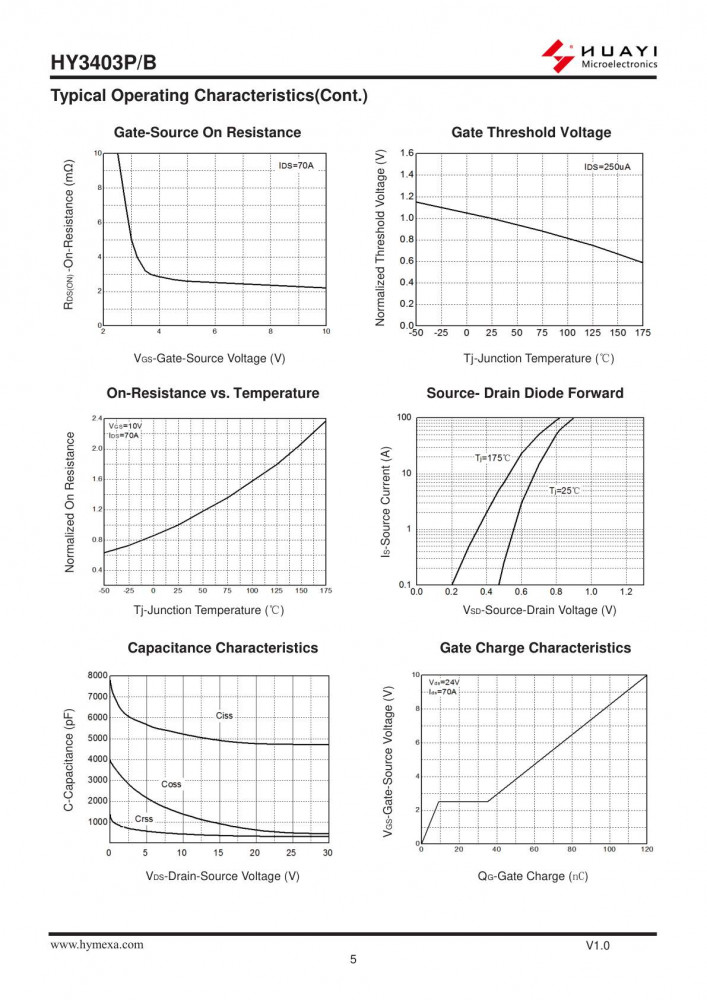 HY3403P datasheet page 5
