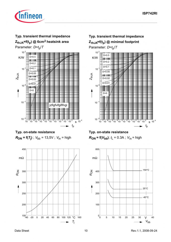 ISP742RI datasheet page 10