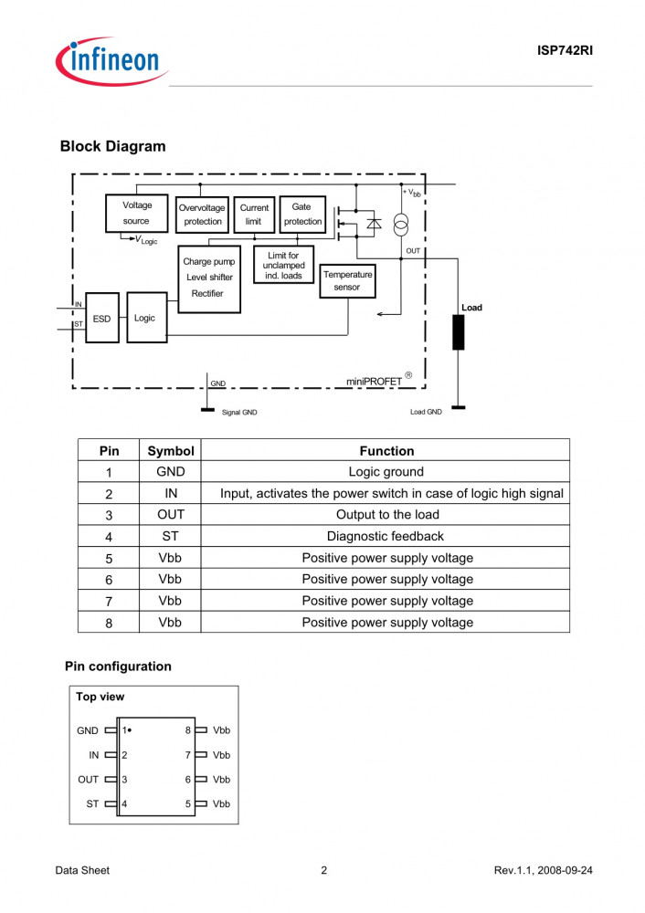 ISP742RI datasheet page 2