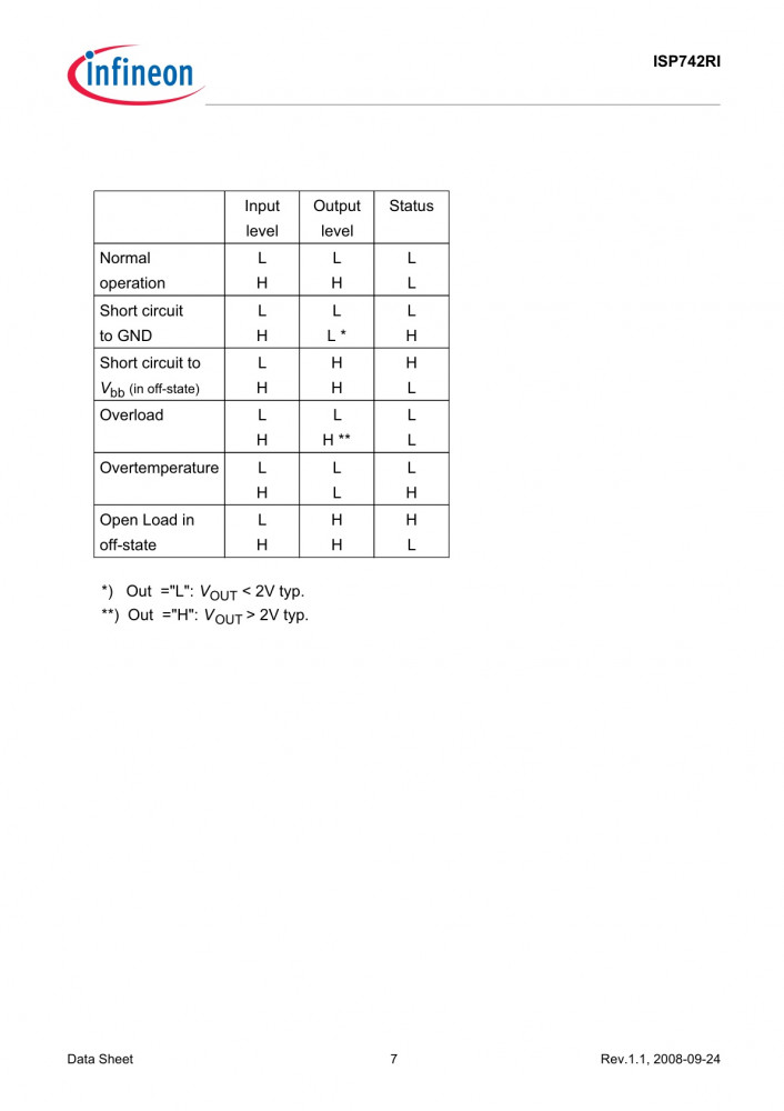 ISP742RI datasheet page 7