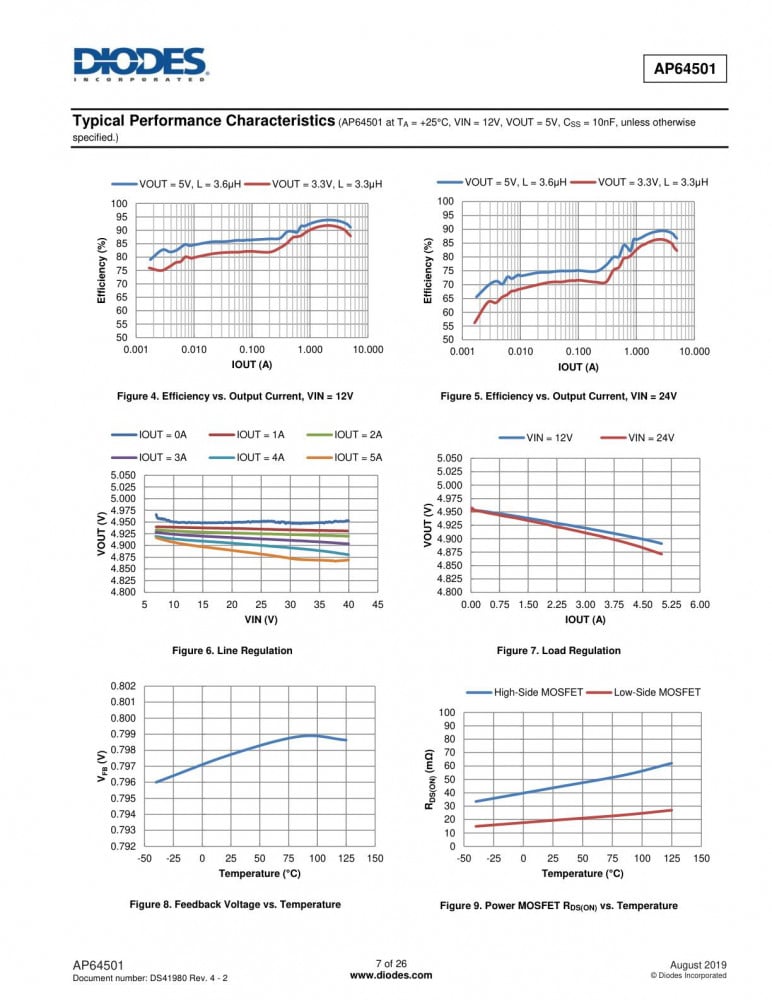 AP64501SP-13 datasheet page 7