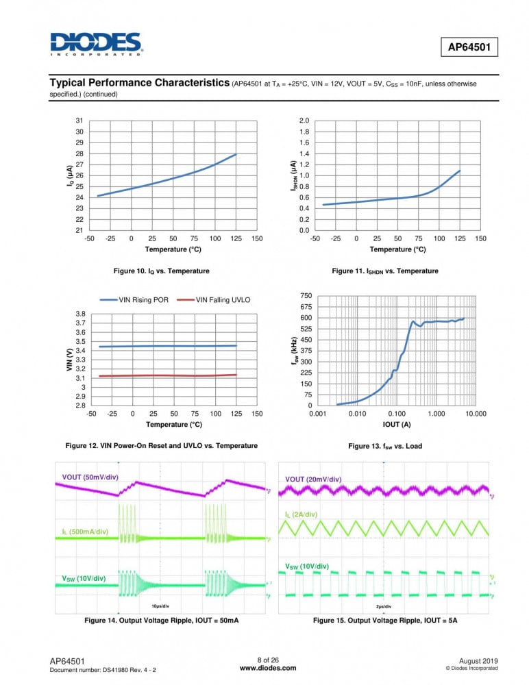 AP64501SP-13 datasheet page 8