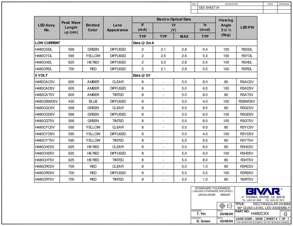BIVAR H480C assembly drawing page 3