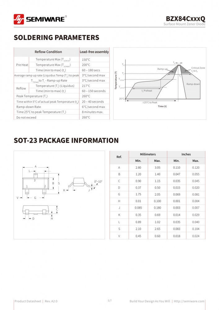 BZX84C27Q datasheet page 5