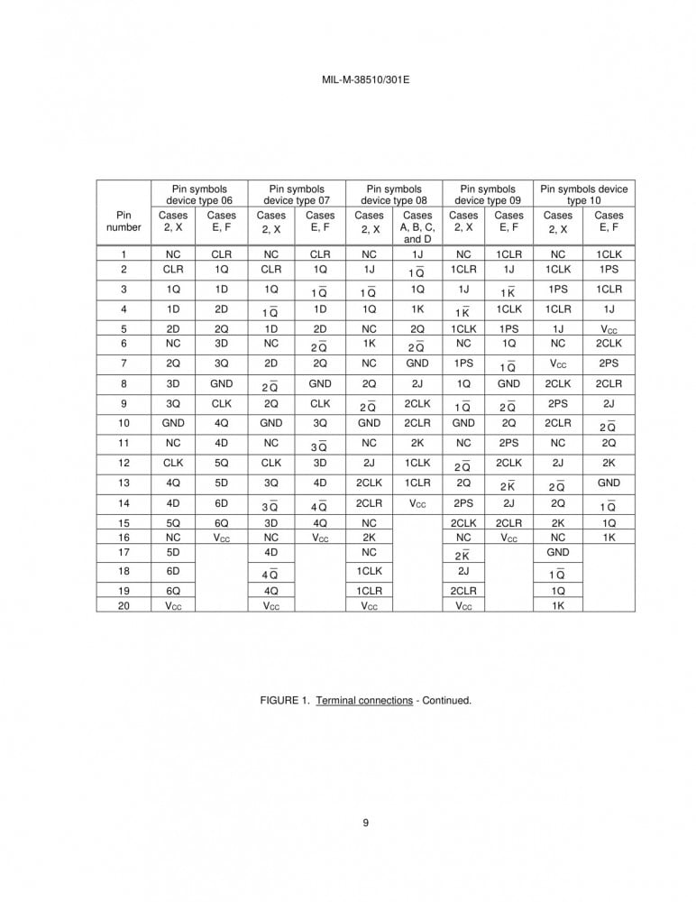 54LS107A/BCA technical document page 10