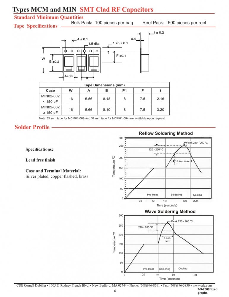 MCM and MIN RF capacitor datasheet page 6