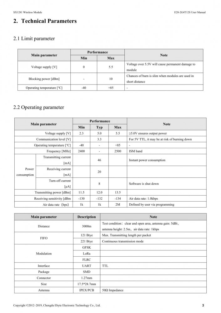 E28-2G4T12S manual page 4