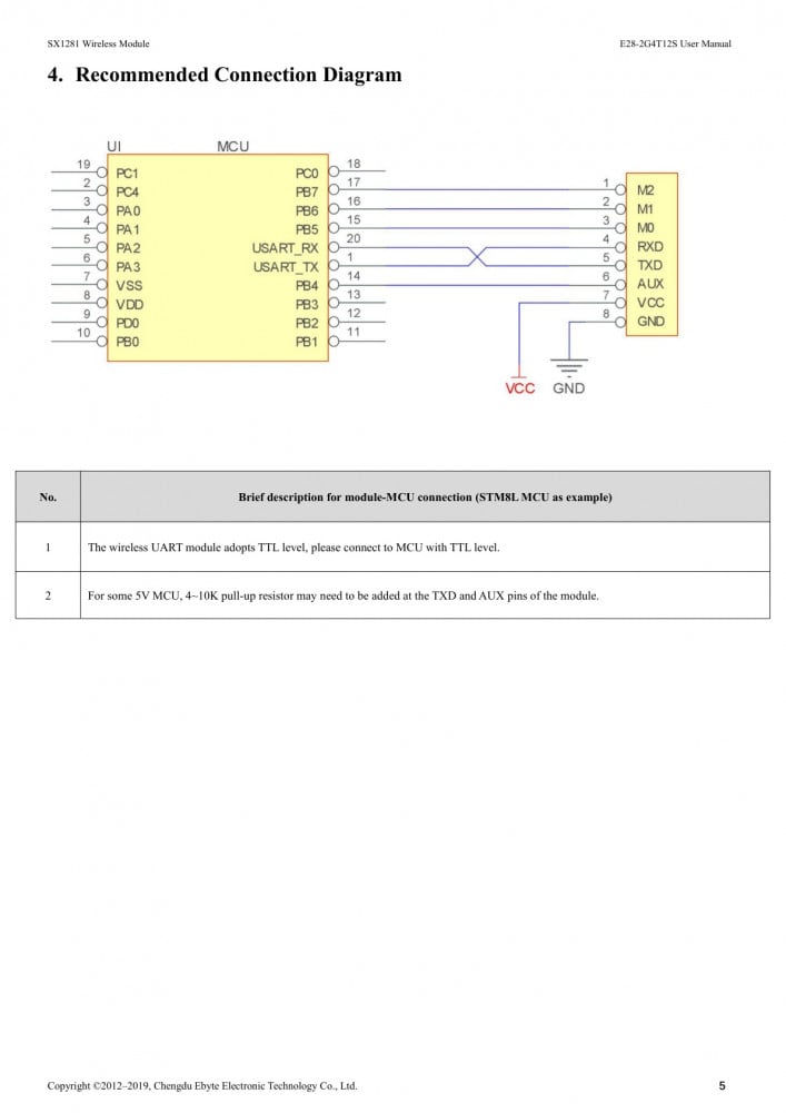 E28-2G4T12S manual page 6