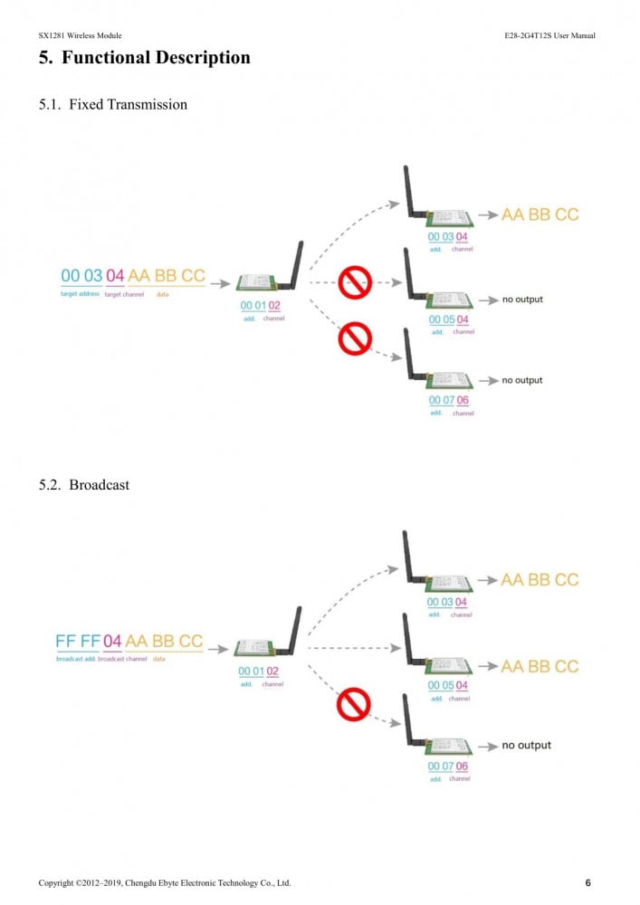 E28-2G4T12S manual page 7