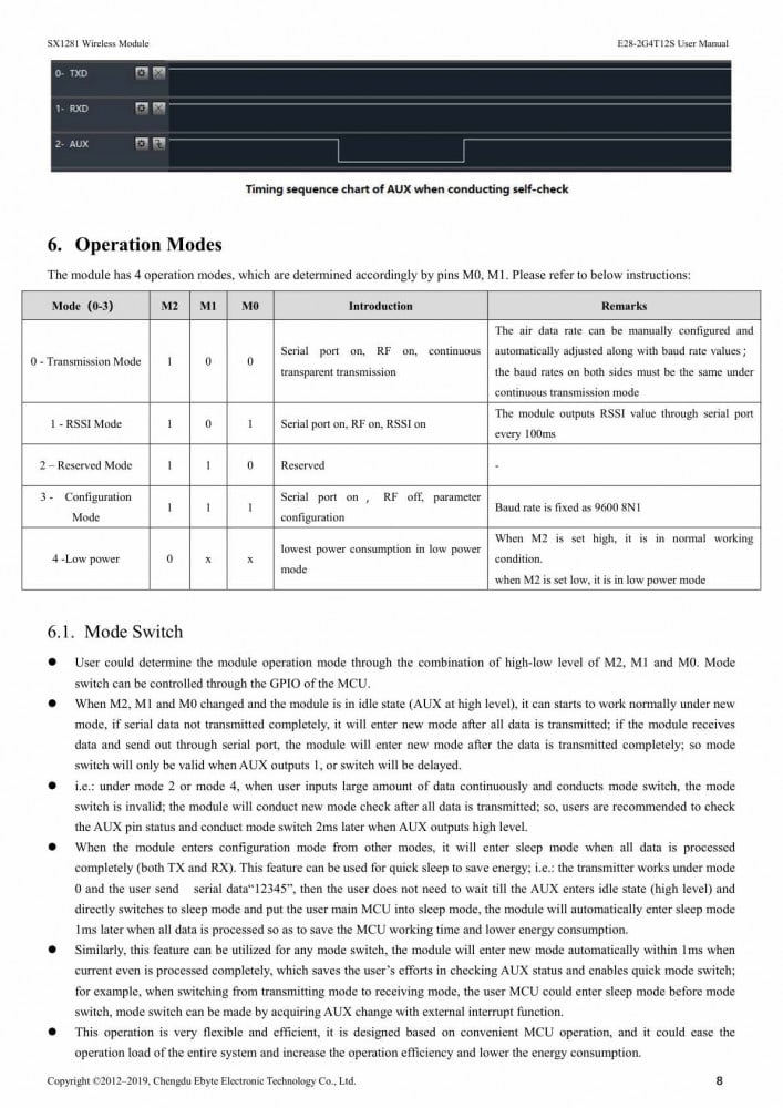 E28-2G4T12S manual page 9