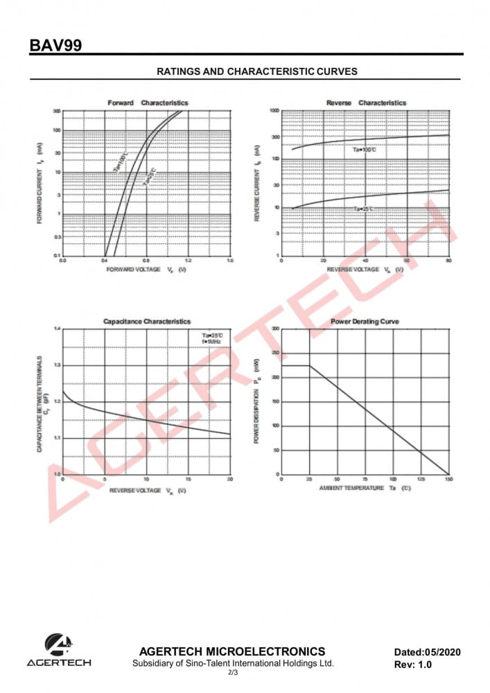 BAV99 datasheet page 2