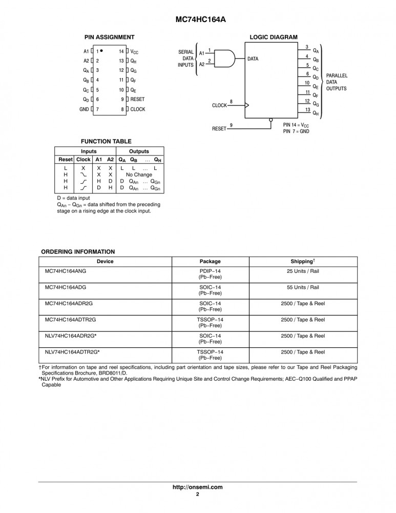 MC74HC164A datasheet page 2