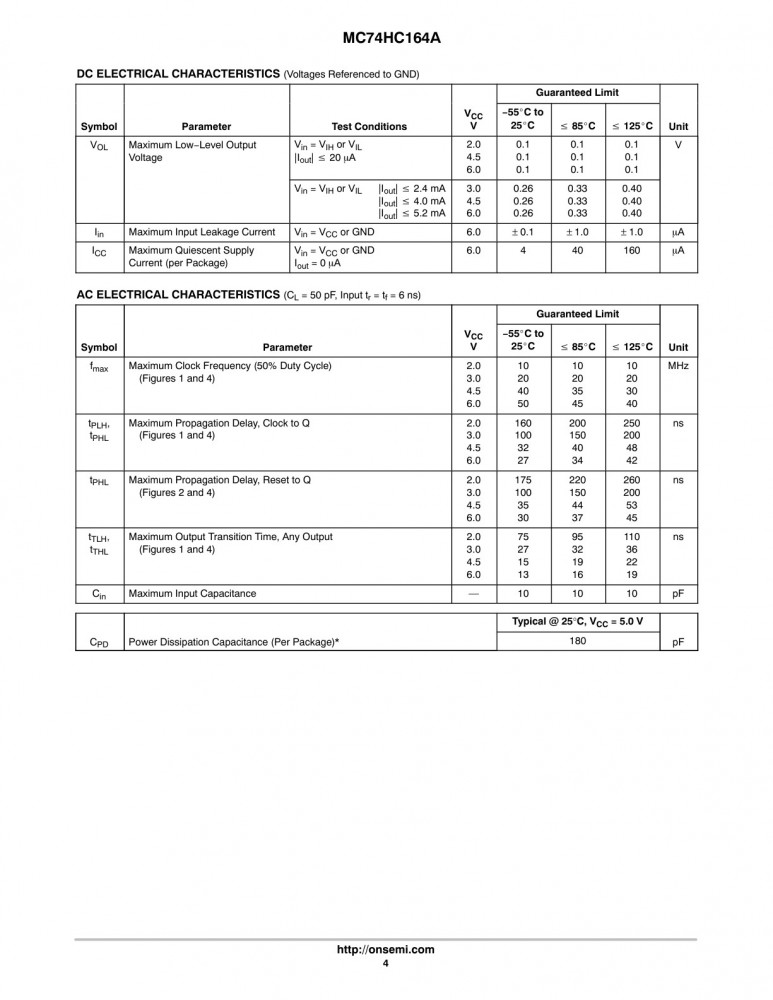 MC74HC164A datasheet page 4