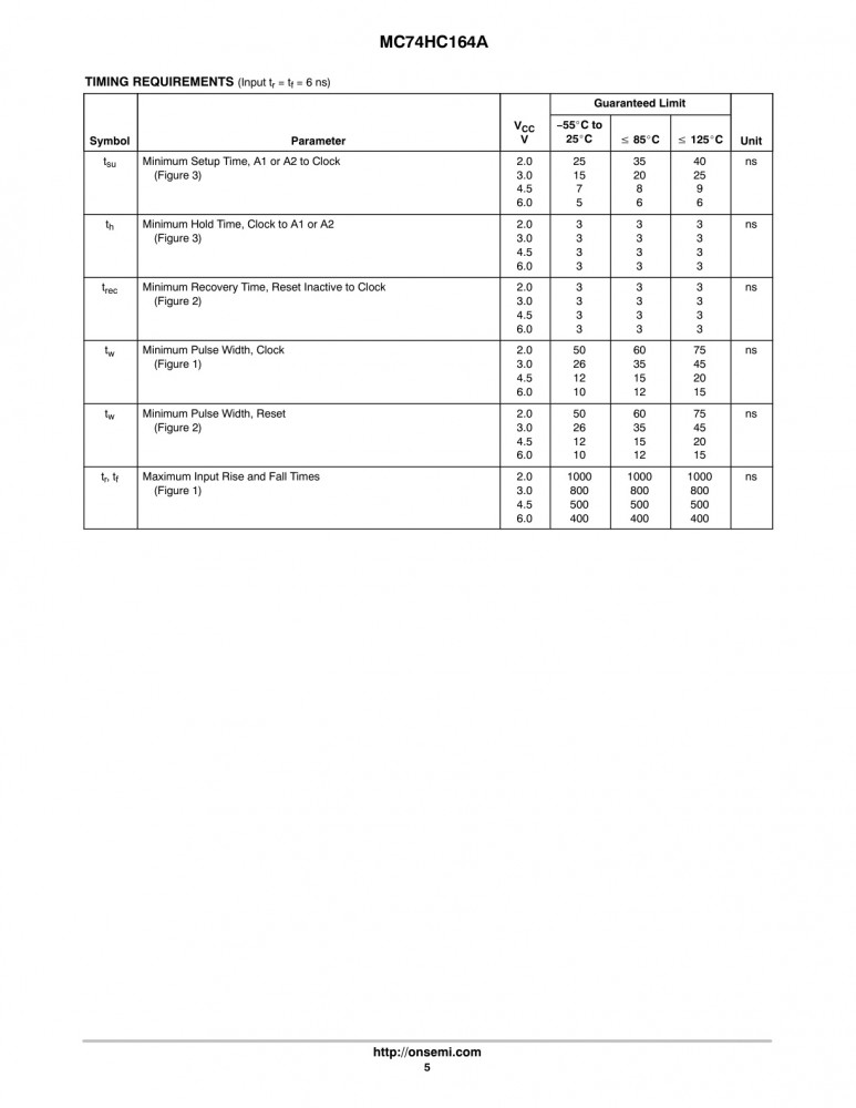MC74HC164A datasheet page 5