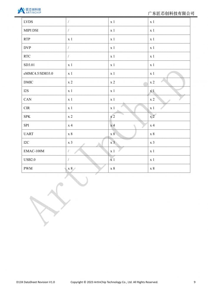 D133CBS datasheet page 10