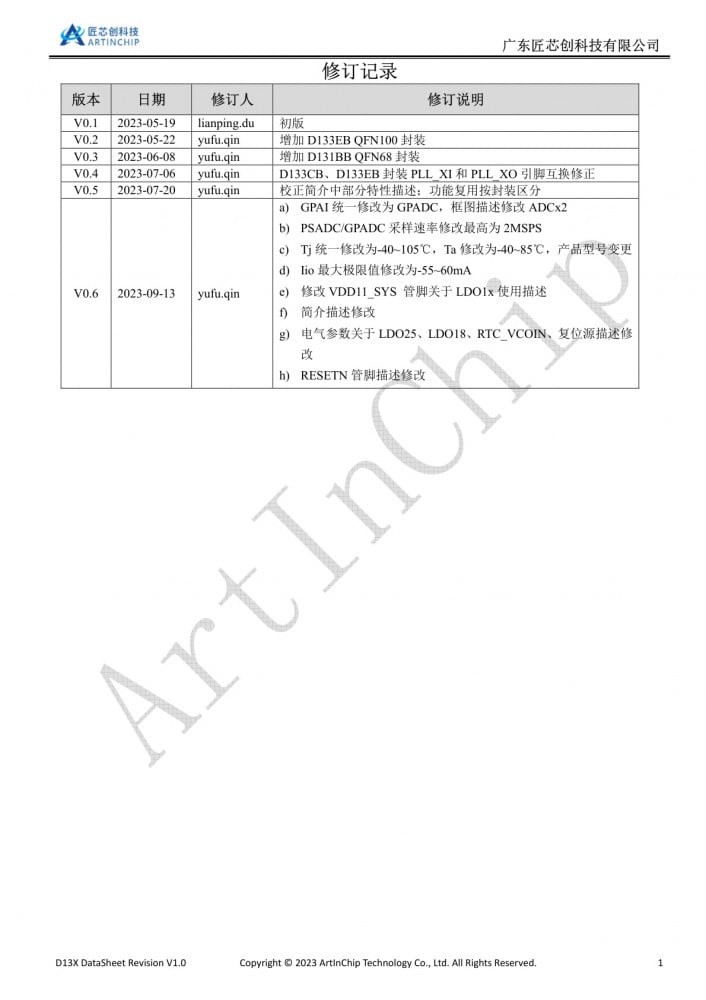 D133CBS datasheet page 2