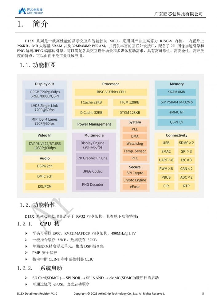 D133CBS datasheet page 6