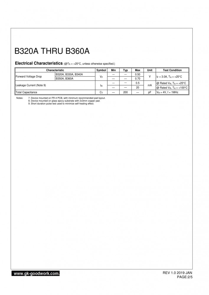 B330A datasheet page 2