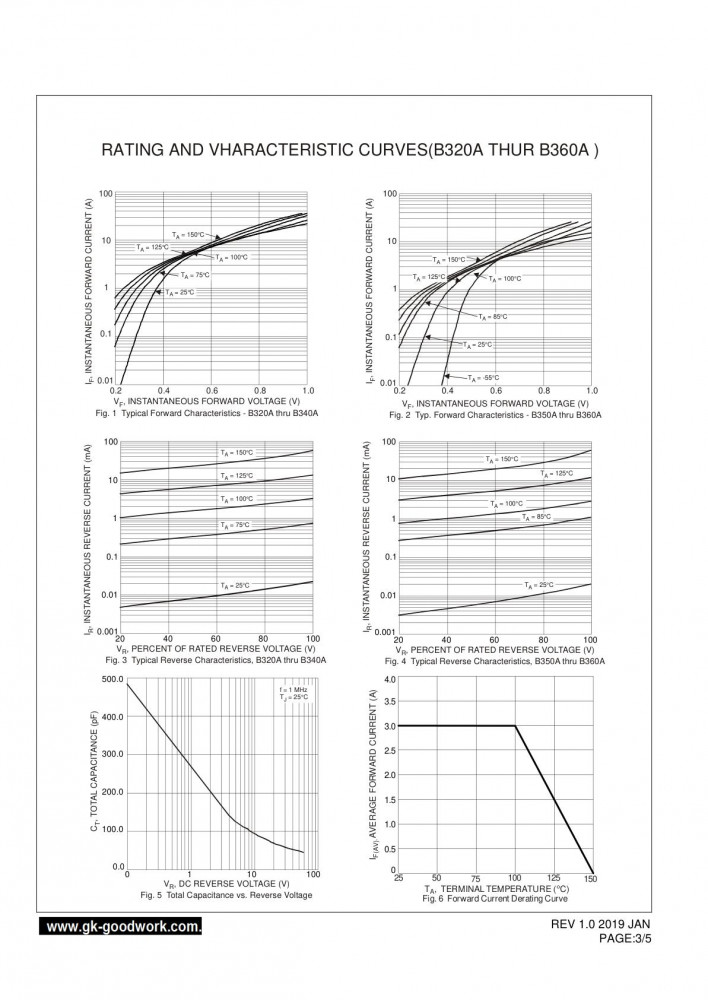 B330A datasheet page 3