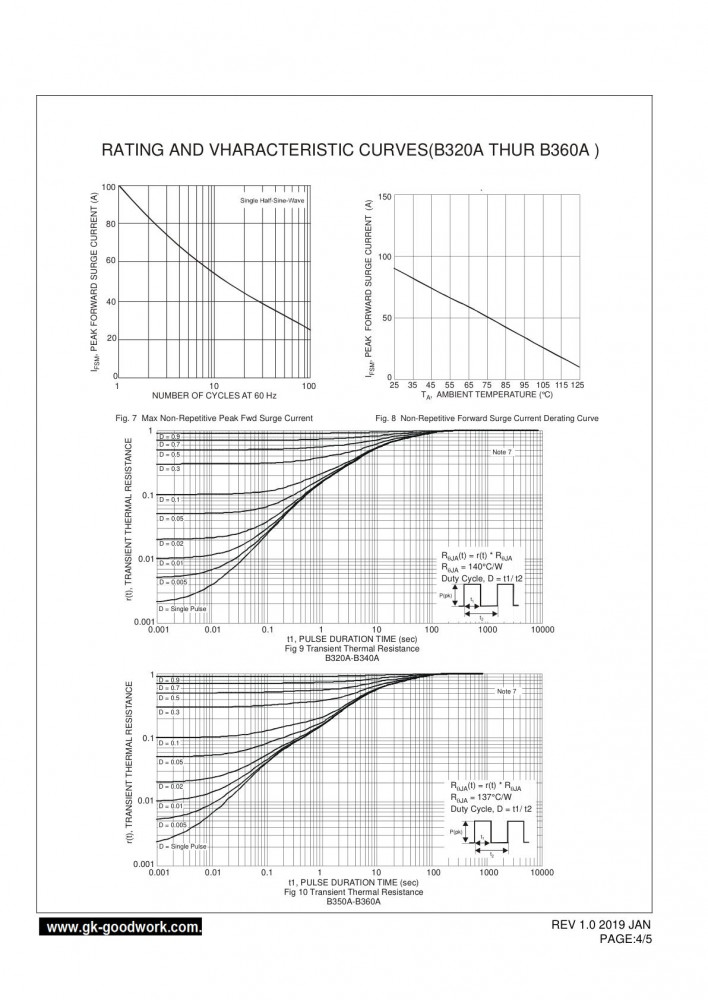 B330A datasheet page 4