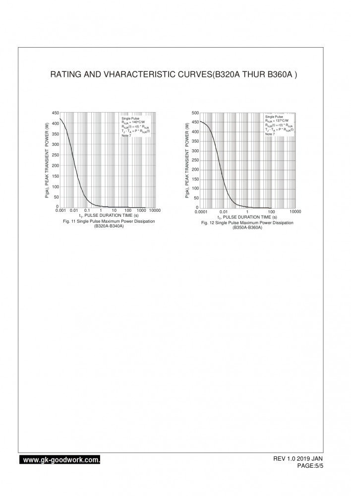 B330A datasheet page 5