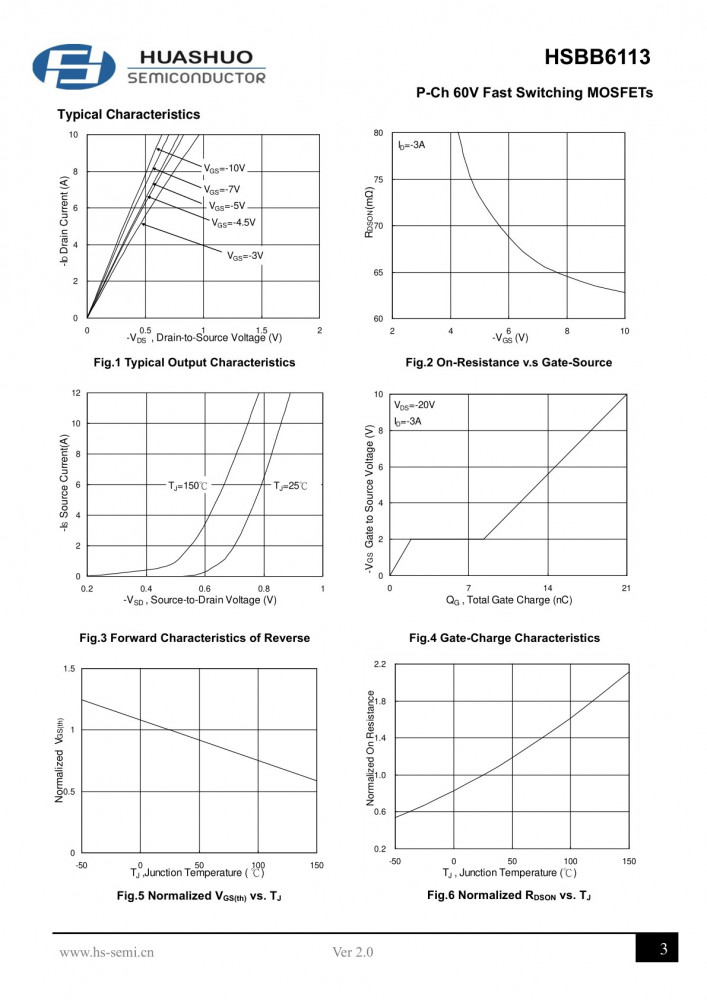 HSBB6113 datasheet page 3