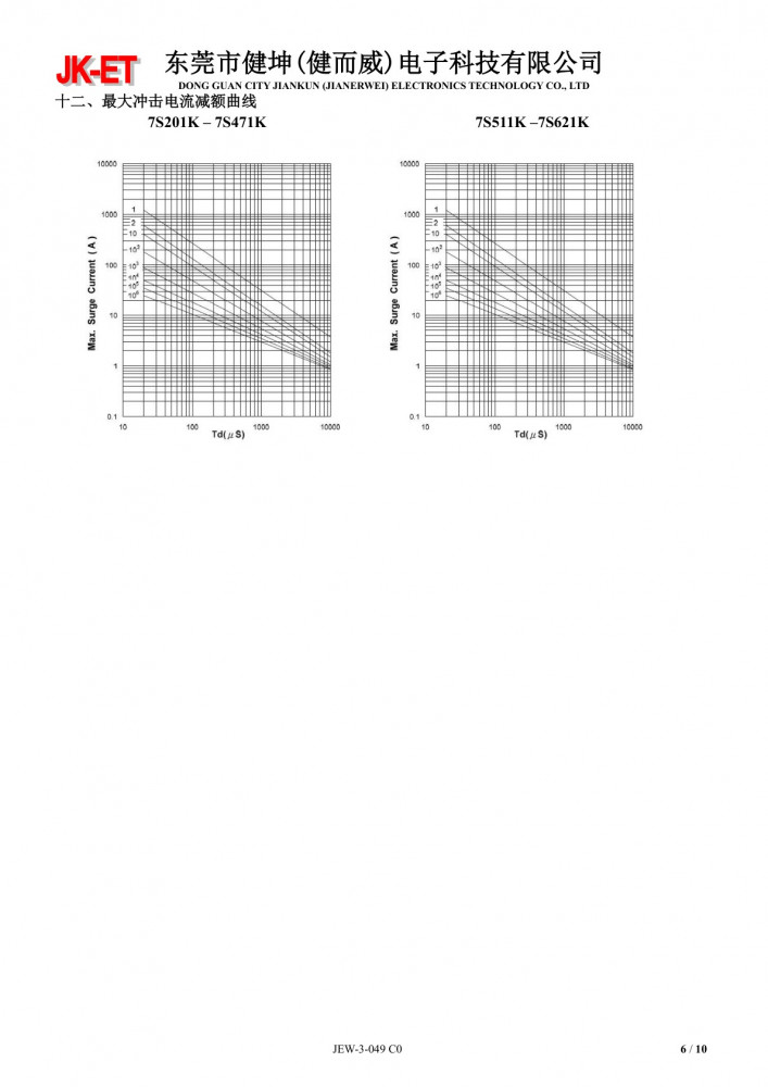 JK-ET 7S621K documentation page 6