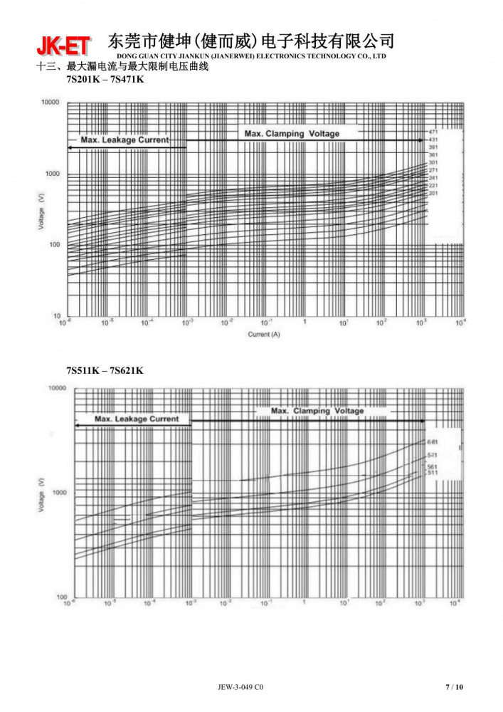 JK-ET 7S621K documentation page 7