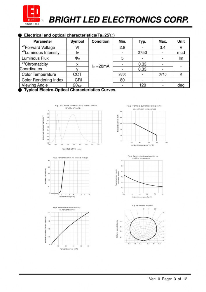 BL-3014W10-R80 datasheet page 2