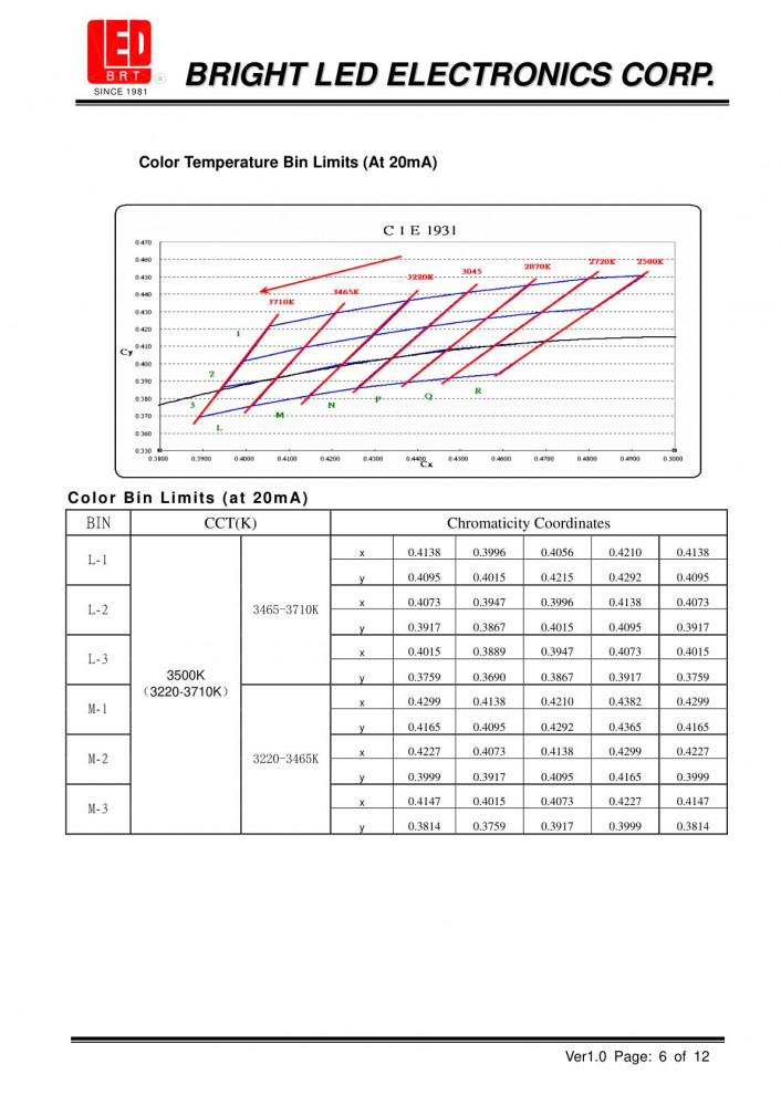 BL-3014W10-R80 datasheet page 5