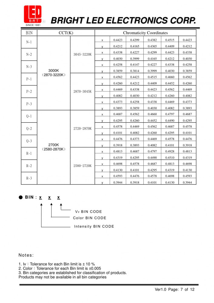 BL-3014W10-R80 datasheet page 6