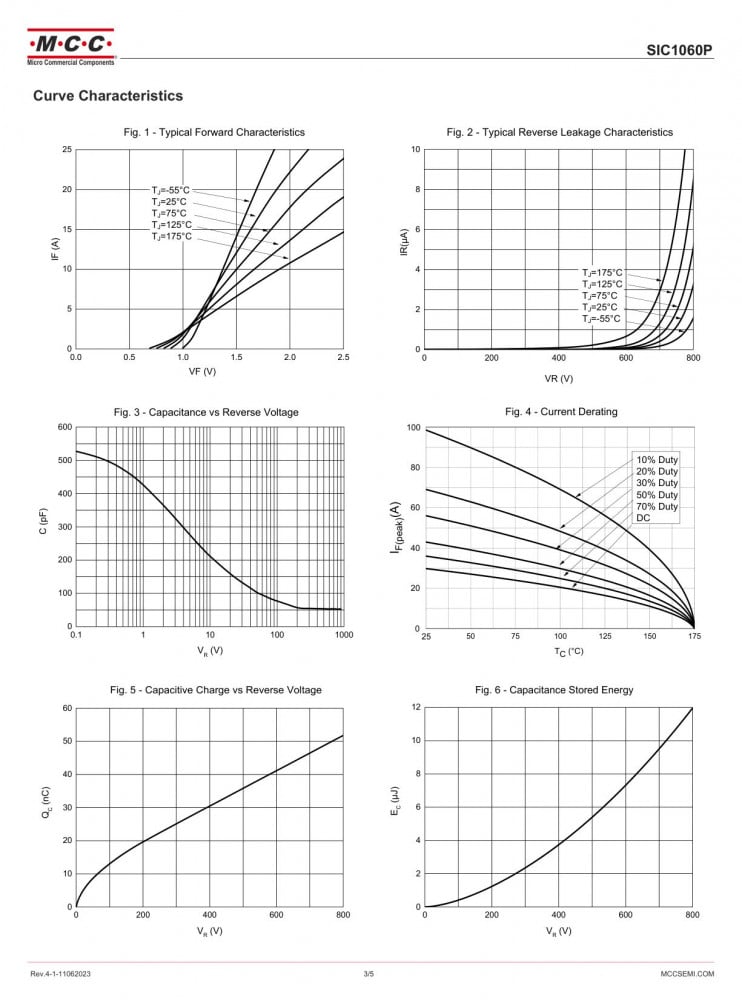 SIC1060P-BP datasheet page 3