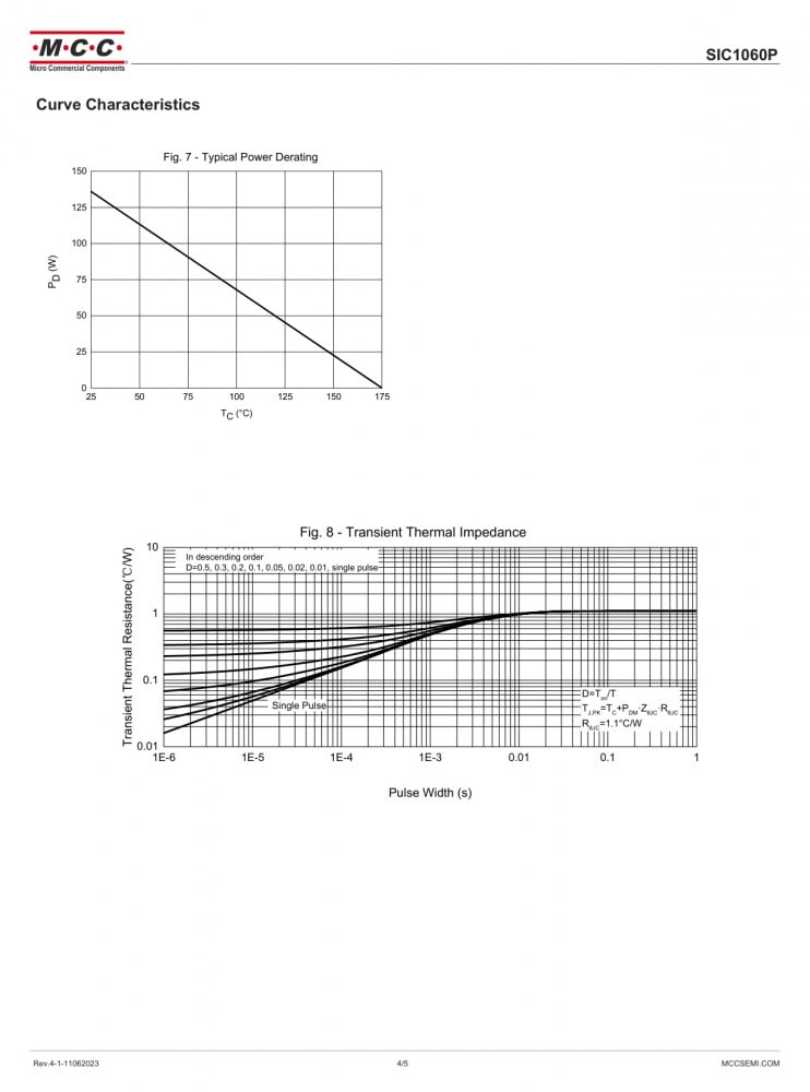SIC1060P-BP datasheet page 4